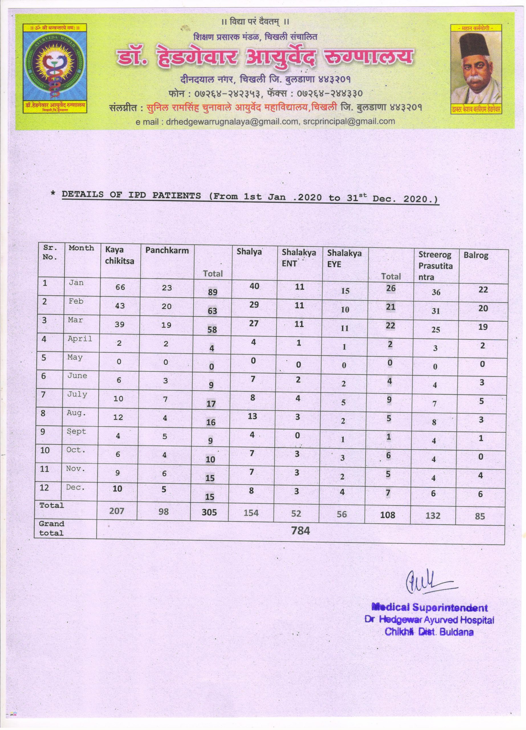 OPD – IPD – BOD and Other Procedure Details – SRC Ayurved College, Chikhali
